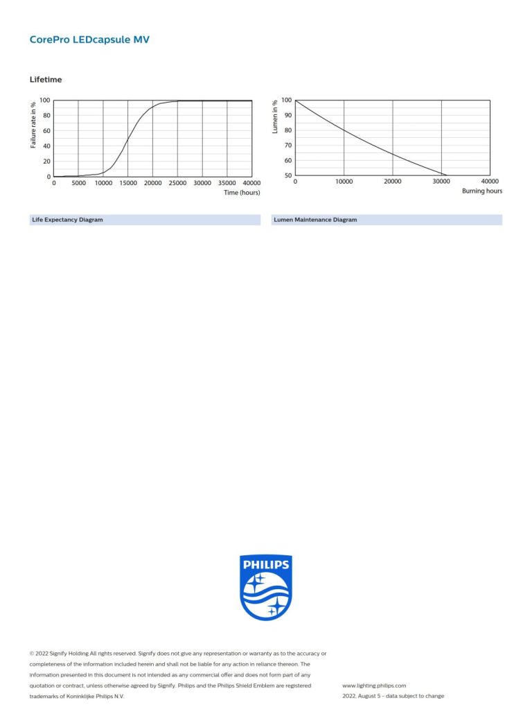philips G9 bulb CorePro LEDcapsule 3.2-40W ND G9 827 929002495502 | BMT ...